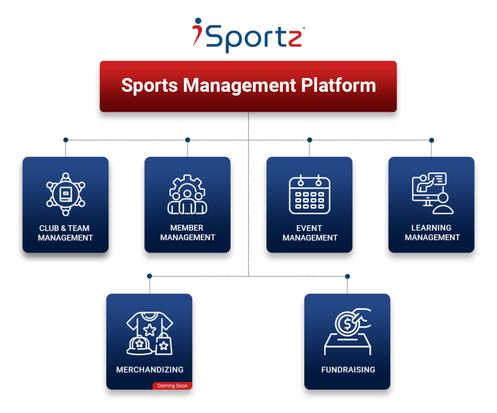 Baseball Team Management Software | iSportz